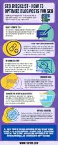 SEO Checklist – How To Optimize Blog Posts For SEO | Eco York